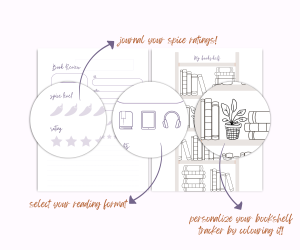 Guide to Love on the Brain: Spicy Chapters, Quotes, & More!